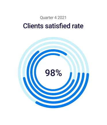 Team – Access Future